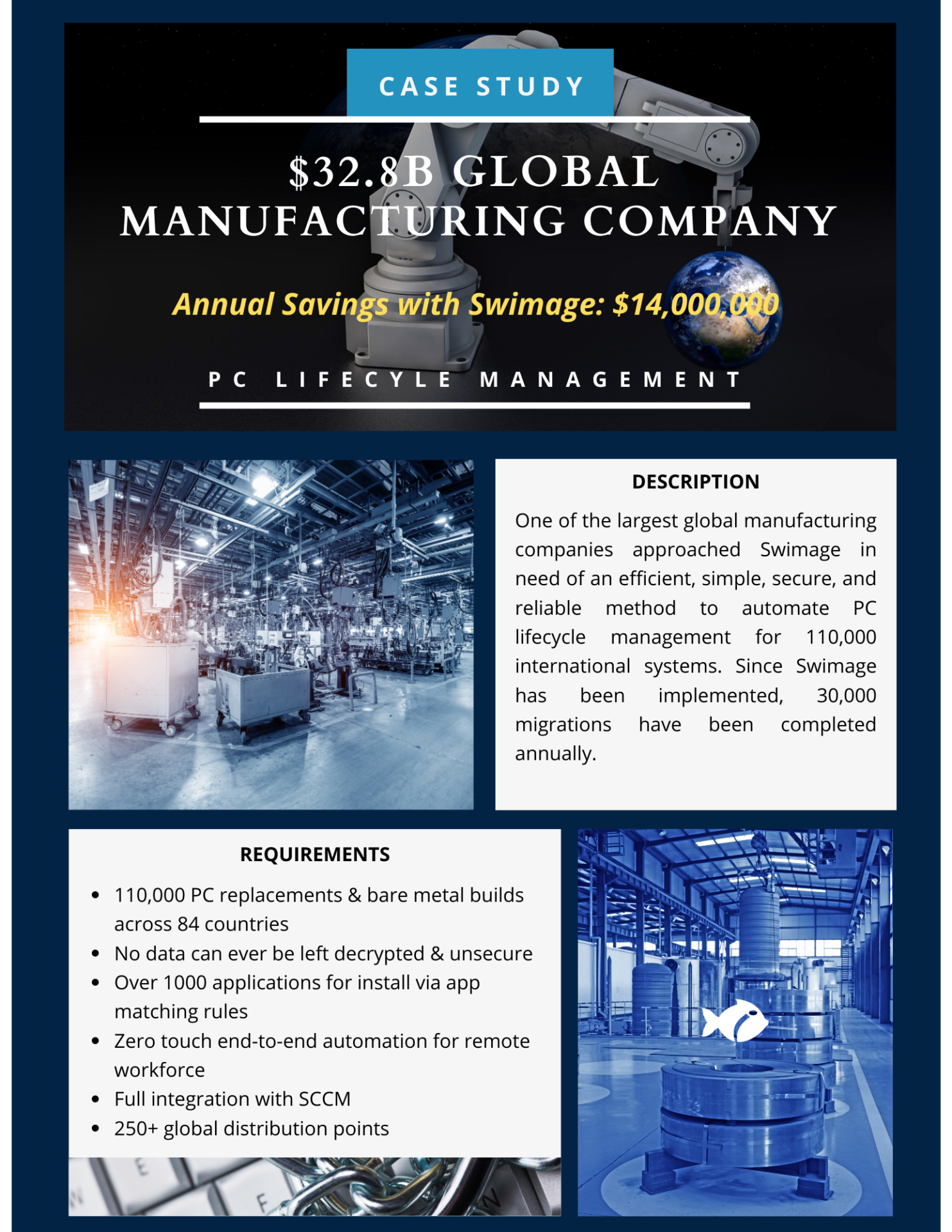 Swimage Case Studies | PC Lifecycle Automation Software