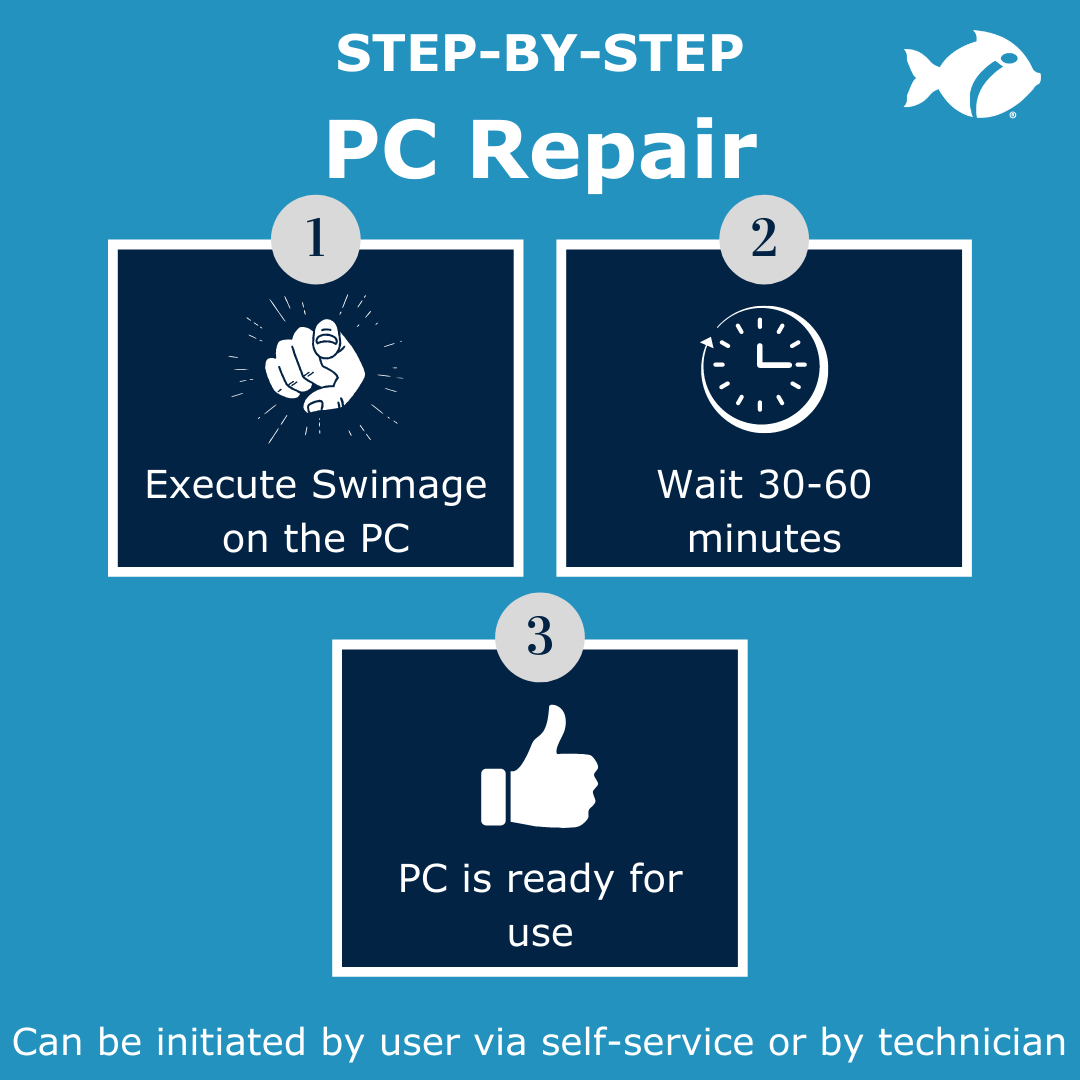 Self-Service Methods - PC Solutions • Swimage