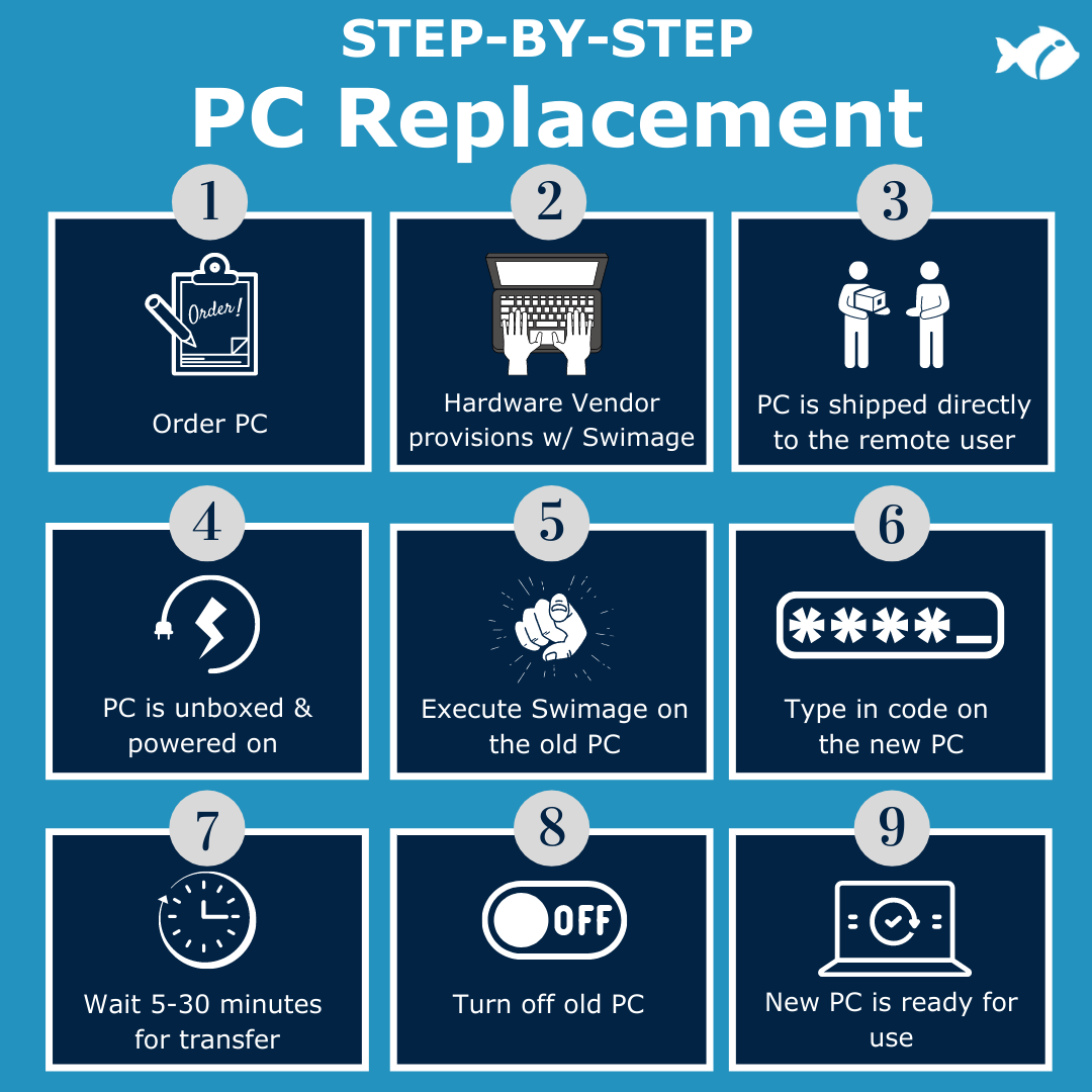 Self-Service Methods - PC Solutions • Swimage
