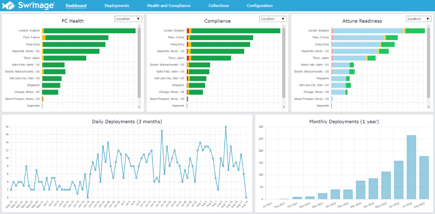 Security and Compliance | Swimage