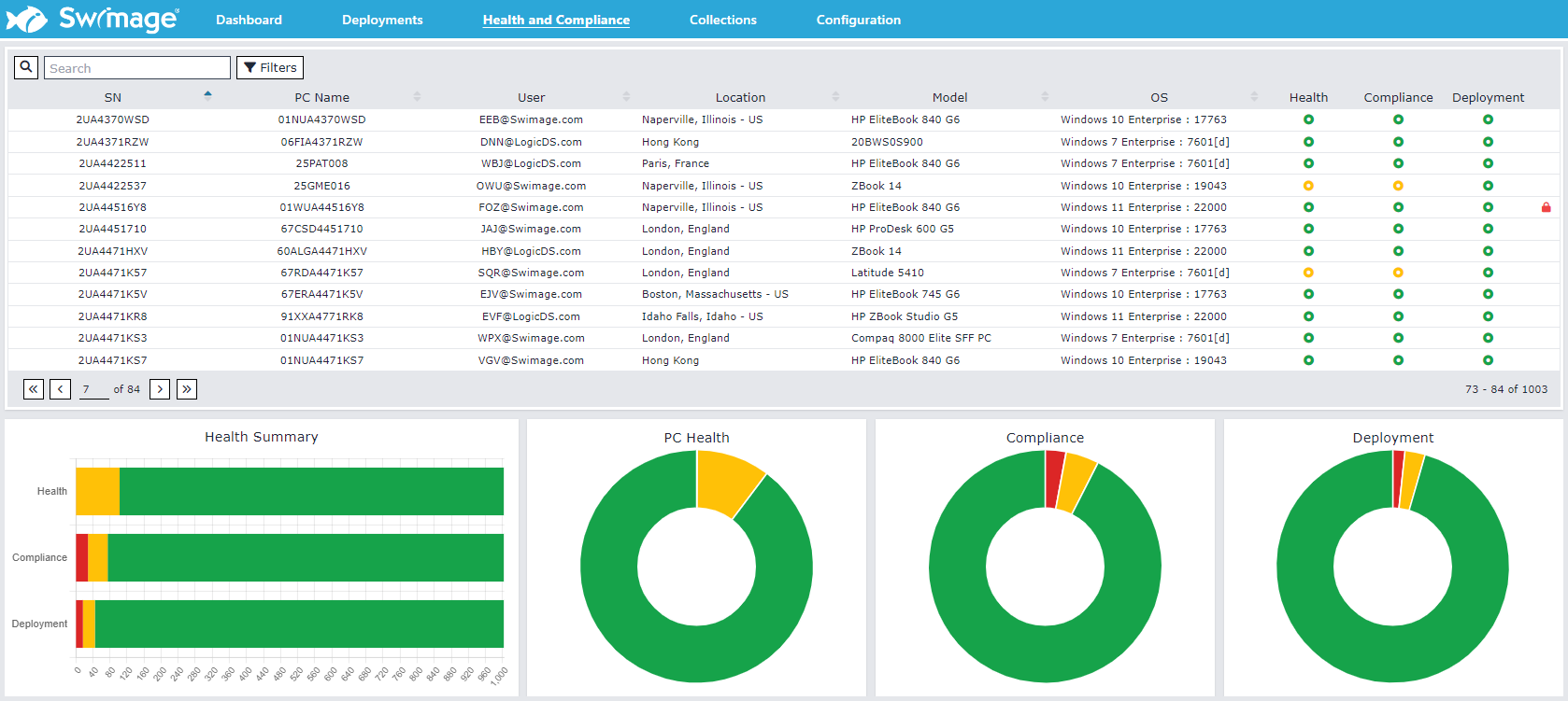 Swimage for MSPs and Asset Management | Swimage