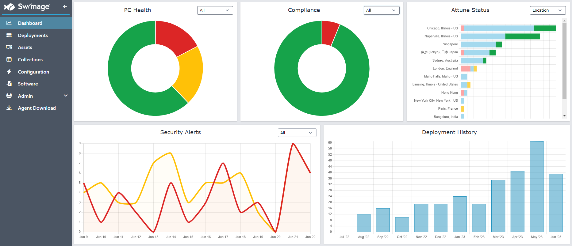 Swimage Endpoint Management Portal • Swimage