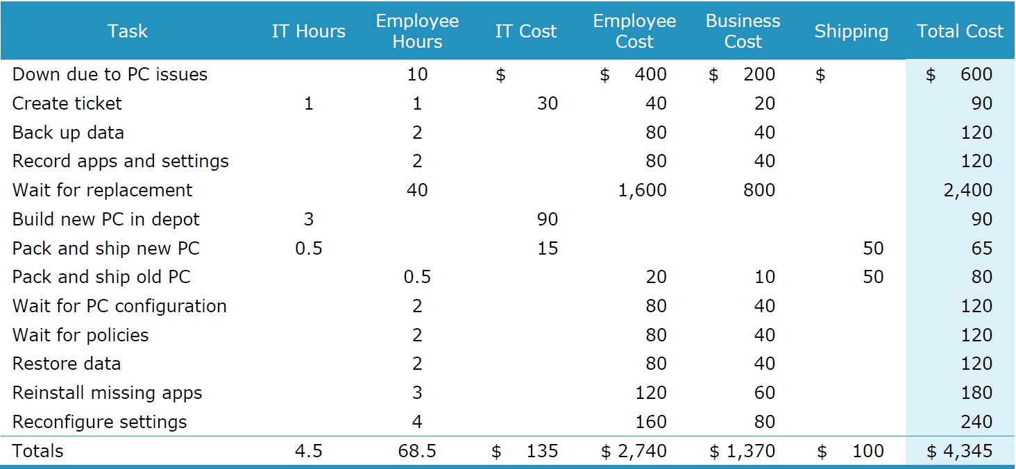 White Paper - Benefits of Intelligent PC Automation | Swimage