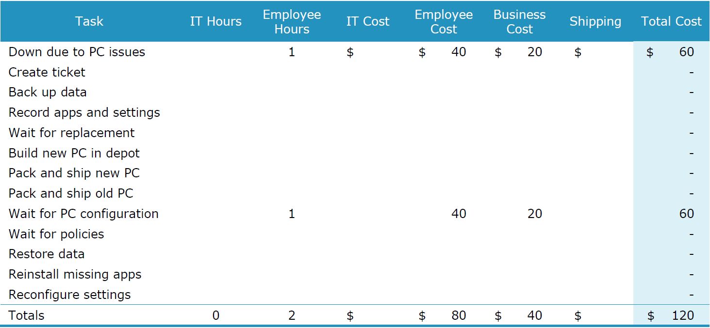 White Paper - Benefits of Intelligent PC Automation | Swimage